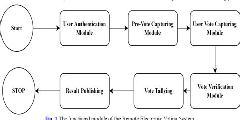Figure 1 From Face Detection Using Deep Learning To Ensure A Coercion