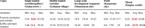 Attribute Summaries Isovist Map Download Scientific Diagram