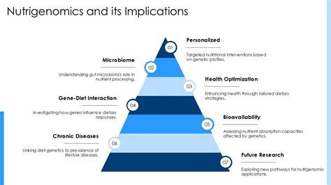Cell Microbiome Prediction Nutrition PPT Demonstration ACP PPT PowerPoint