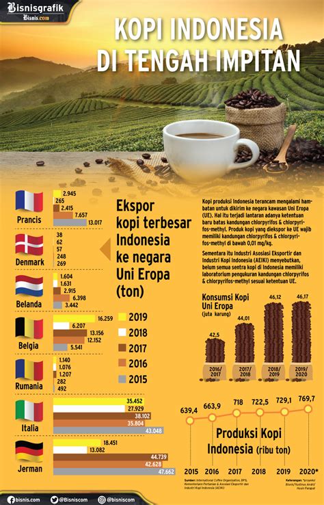 Infografis Produksi Kopi Indonesia Terbesar Ketiga Du Vrogue Co