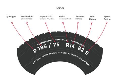 Motorcycle Tyre Sizing Explained