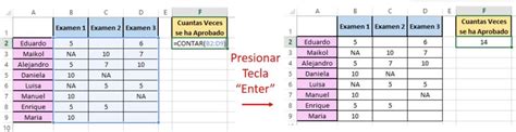 Cómo Contar Celdas En Excel Las Funciones Que Nadie Conoce