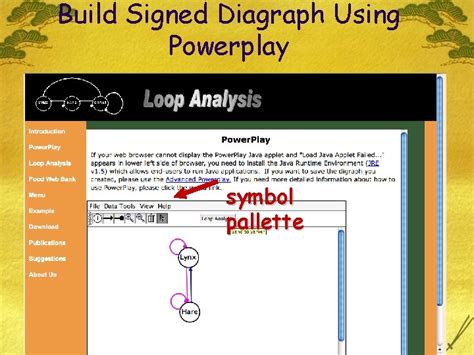 An Introduction To Qualitative Mathematical Modeling Loop Analysis