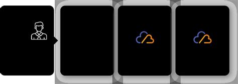 클라우드 스쿨다이나믹러닝 소개 엠클라우드브리지