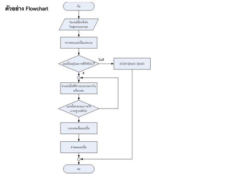 Ppt หลักการเขียน Flowchart และ Storyboard ที่ดี Powerpoint Presentation Id 5663810
