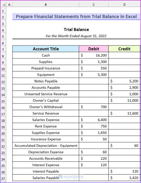 How To Prepare Financial Statements From Trial Balance In Excel