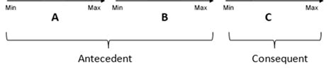 Example Of Graphical If Then Fuzzy Rule Download Scientific Diagram