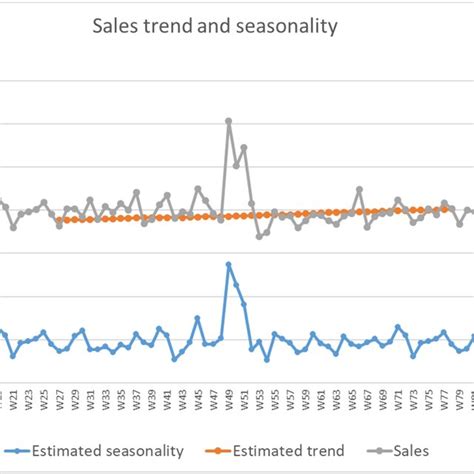 Autocorrelation Function Acf Plot Download Scientific Diagram