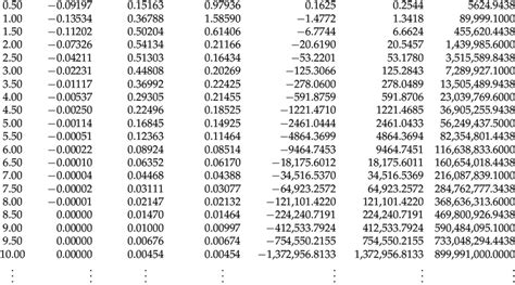 Numerical Results Of Z A S S Zs Z S Z S Inequality 33