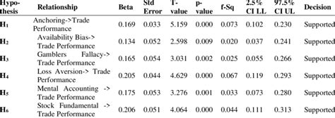 Assessment Of Structural Modal Download Scientific Diagram