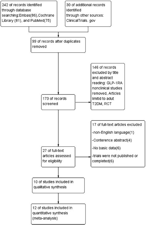 literature selection process download scientific diagram