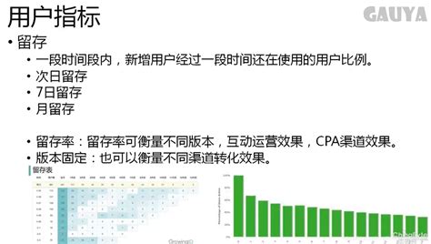 利用python进行用户行为分析python人员行为分析算法 Csdn博客