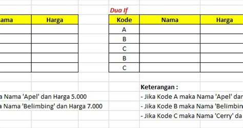Contoh Soal Excel If Dan Jawabannya Belajar Excel Sampai Ahli