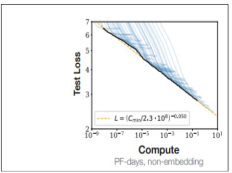 Scaling Laws For Large Language Models