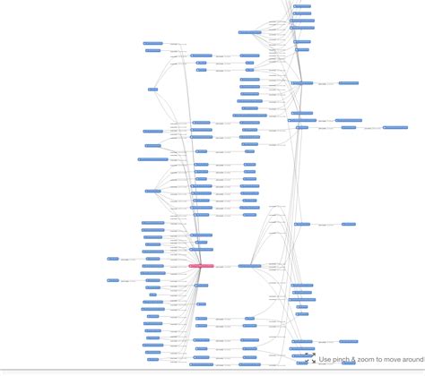 Catalog Graph Overwhelmed · Issue 13260 · Backstagebackstage · Github