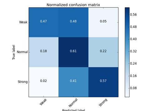Github Peace195multitask Learning Protein Prediction Multitask
