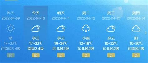下周起！河南气温大跌！地区全省多云