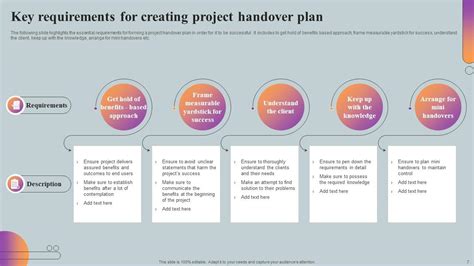 Project Handover Plan Powerpoint Ppt Template Bundles PPT PowerPoint