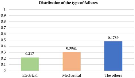 determining the availability of continuous systems in open pits using