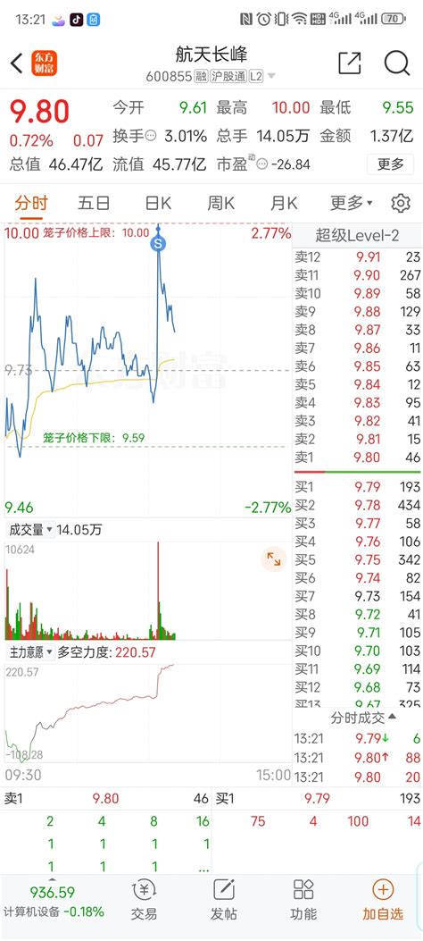 白了个白各位 航天长峰 600855 股吧 东方财富网股吧