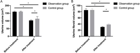 Acupuncture Combined With Mifepristone Improves Sex Hormones And