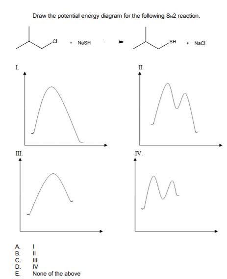 Solved Draw The Potential Energy Diagram For The Following Chegg