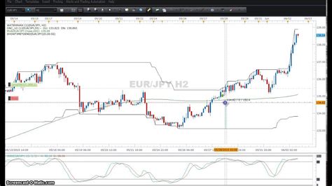 Youtube Trailing Stop Tutorial Youtube