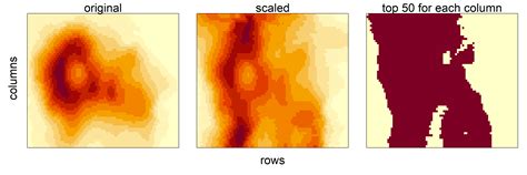 R How To Create Heatmap Only For 50 Highest Value Stack Overflow