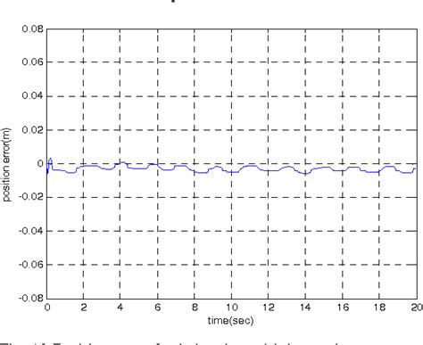 Figure 1 From Neuro Fuzzy Control Of Inverted Pendulum System For Intelligent Control Education
