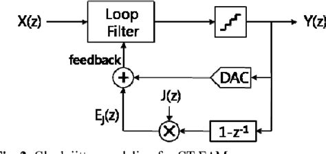 Figure 2 From Mixed Ctdt Cascaded Sigma Delta Modulator Semantic Scholar