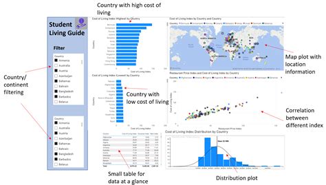 Sketch In Readme Issue 6 UBC MDS Student Living Guide GitHub
