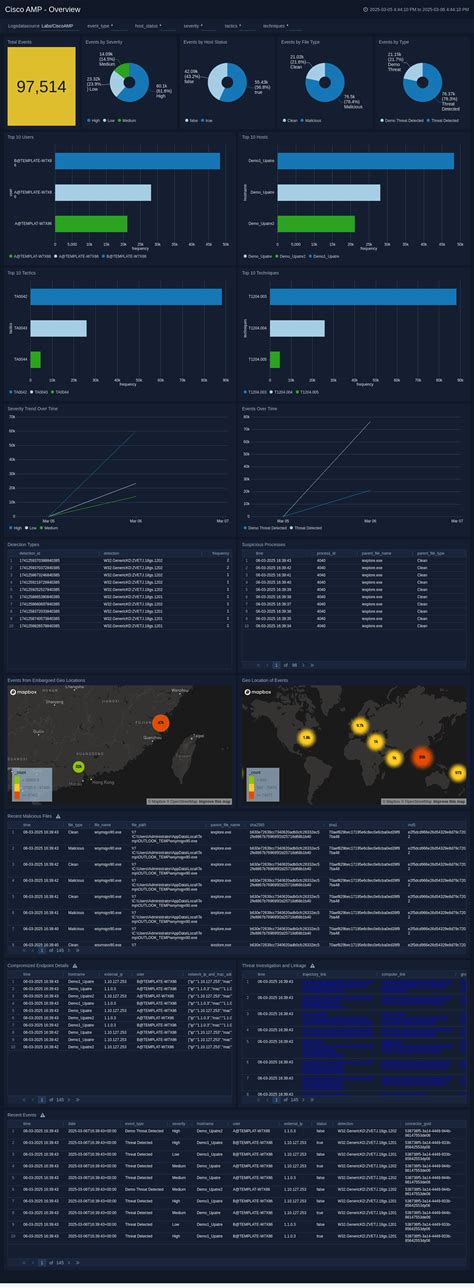 Cisco Amp Sumo Logic Docs