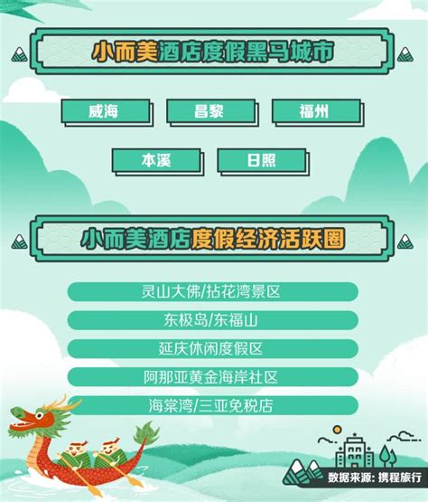 携程发布《2021端午假期旅行大数据报告》 新闻频道 和讯网