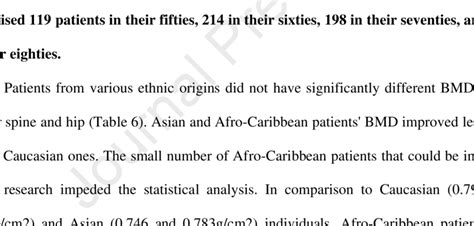 Bmd Variations In Osteoporosis Patients According To Age Groups The