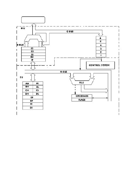 differences between 8086 and 8088 microprocessors pdf computer