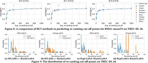 Figure 8 From Ranked List Truncation For Large Language Model Based Re Ranking Semantic Scholar