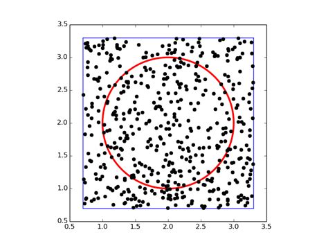 Fast Numerical Integration Python Izaworki