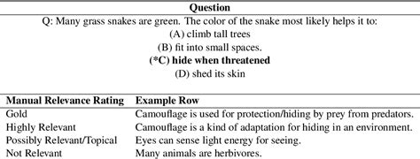 Figure 1 From Textgraphs 2019 Shared Task On Multi Hop Inference For Explanation Regeneration