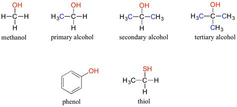 1 6 Functional Groups Organic Chemistry 1 An Open Textbook