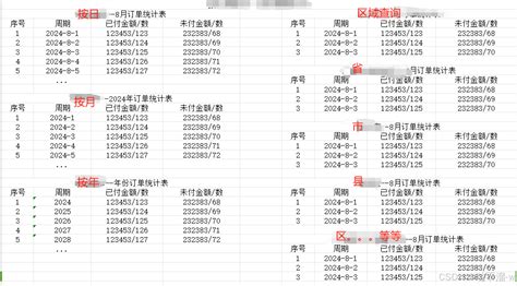 Mongodb在java中条件分组聚合查询并且分页时间戳，按日期分组，年月日withvalueofexpression Csdn博客