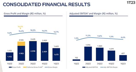 Brf Sa Stock 2023 Improvements Nysebrfs Seeking Alpha
