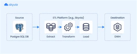 Top 14 Etl Tools For Postgresql In 2025 Free And Paid Solutions