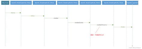 opencascade 可视化框架分析 一 opencascade 对3d数据裁剪 csdn博客