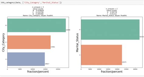 Exploratory Data Analysis The Tool Understand Your Data