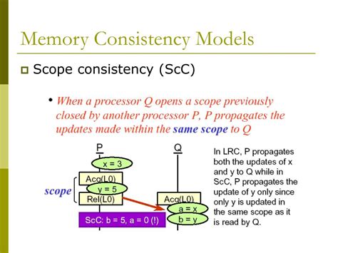 PPT Introduction To Software Distributed Shared Memory Systems