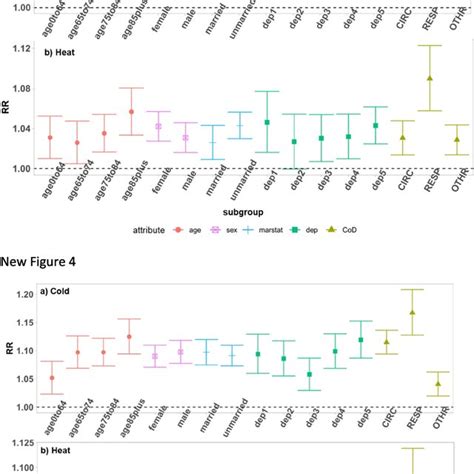 Meta Estimation Of Rr Of Subgroups Download Scientific Diagram