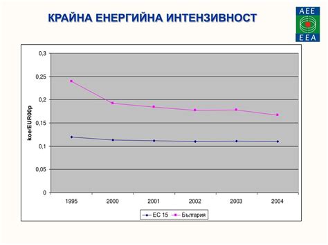 Ppt Състояние на Енергийната Ефективност в България Индикатори по Енергийна Ефективност