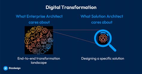 The Architects Enterprise Ltd