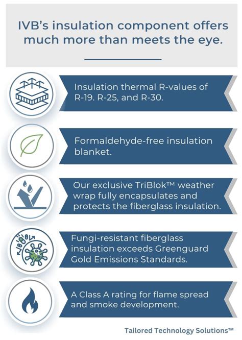 Insulation Values IVB MM SYSTEMS