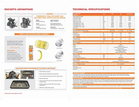 Vibratory Compaction Rollers Escorts Tandem Road Roller Manufacturer From Raipur